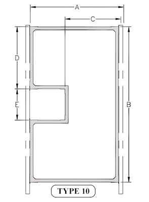 Special Panel Info – AGS – Machine Guarding – Automation Guarding Systems